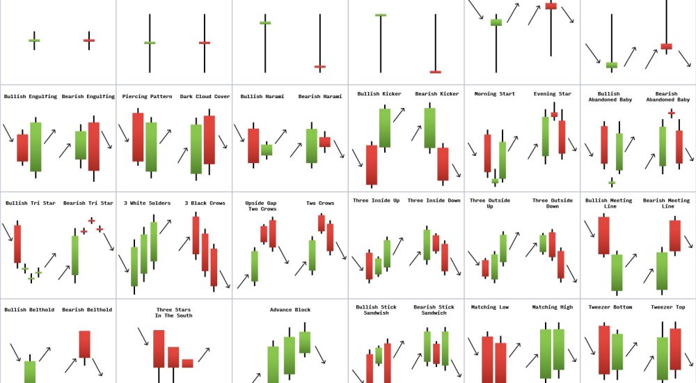 Candlestick poster A4 - Daytraderking